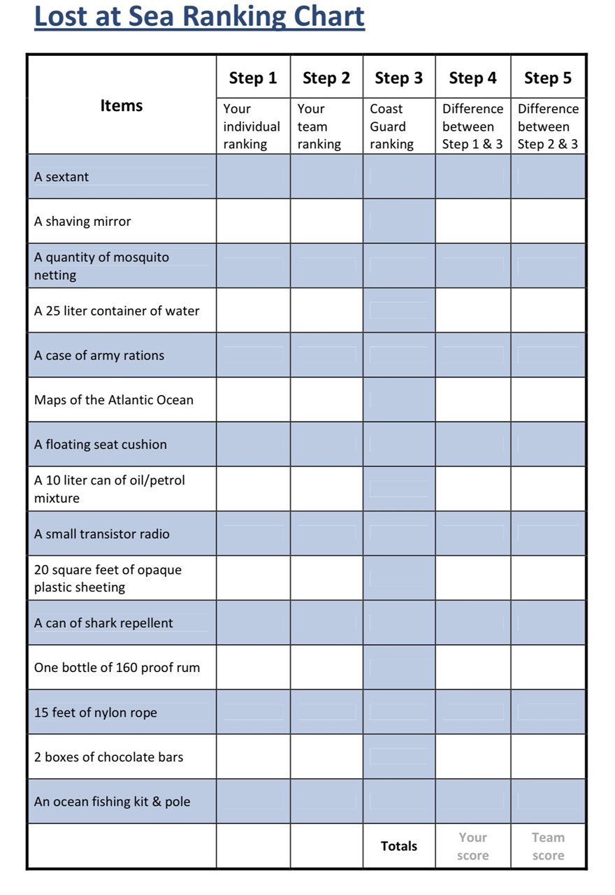 Lost at Sea Challenge — Redmaids' High Hub